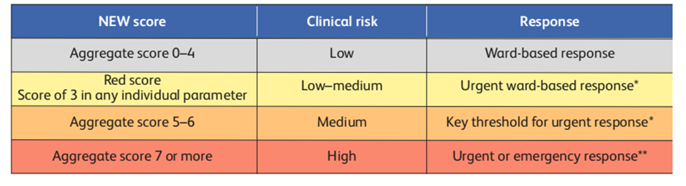 Evaluación del Score News frente al covid 19 y las alertas tempranas ...