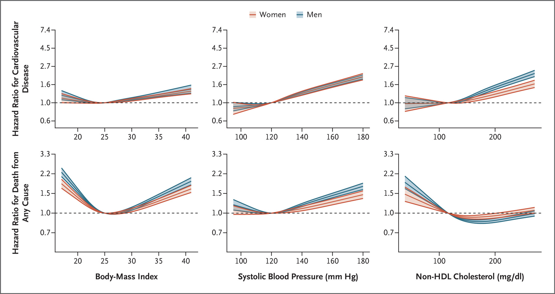 Efecto global de los factores de riesgo modificables sobre las ...