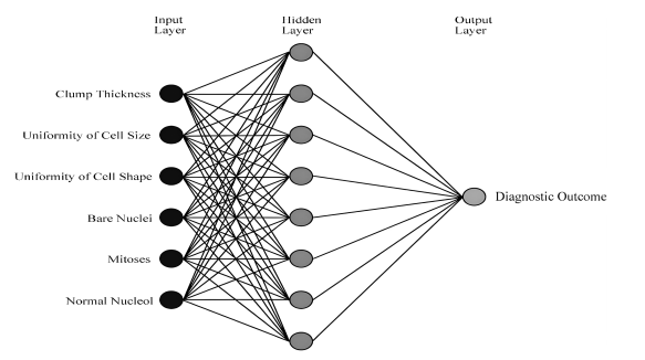 Inteligencia artificial en salud. Nueva serie. – Gestión y Economía de ...